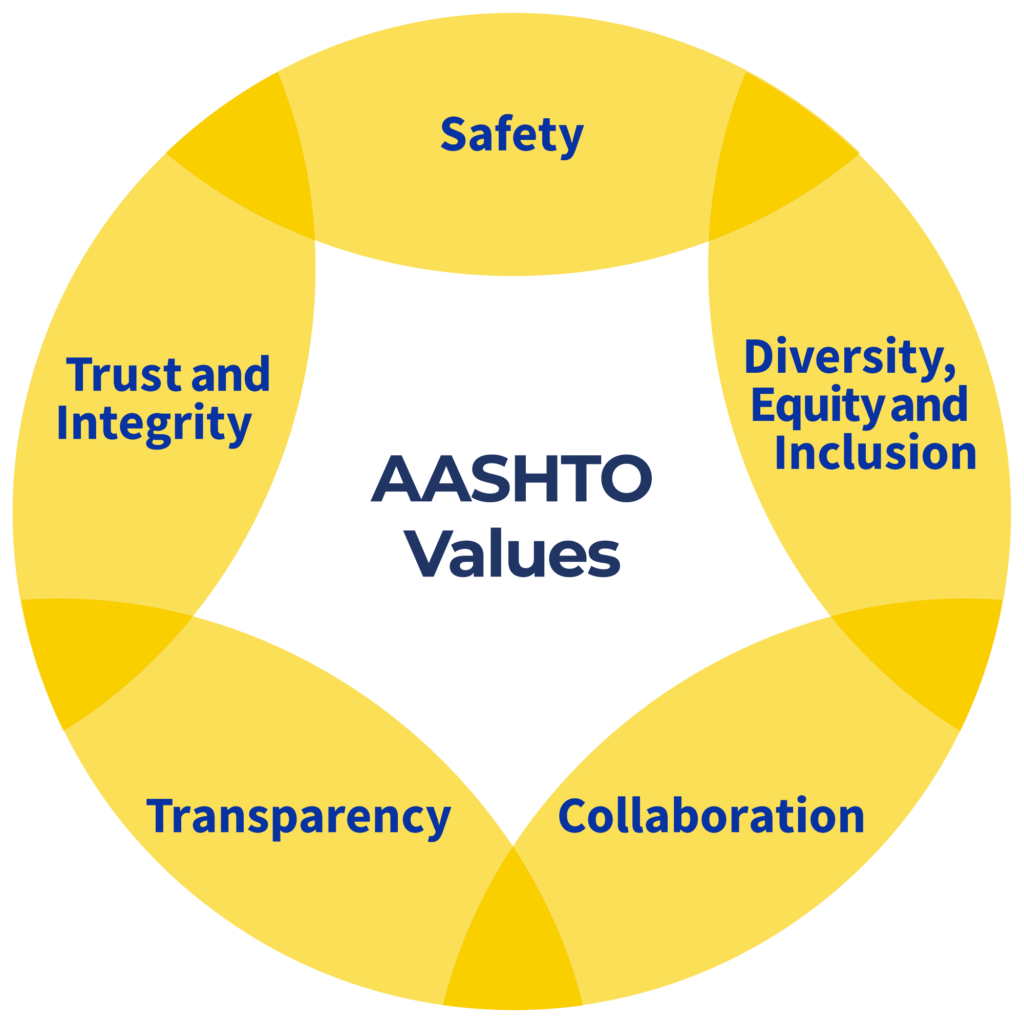 Strategic Plan Home – AASHTO 2021-2026 Strategic Plan Home Page